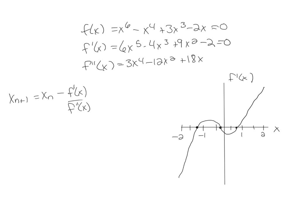 SOLVED: (a) Use Newton's method to find the critical numbers of the ...