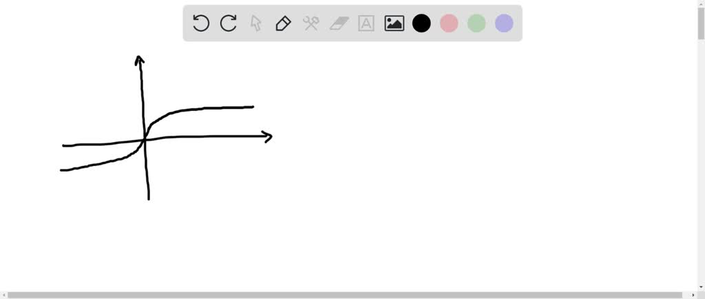 SOLVED:To answer each question, refer to the following basic graphs ... SOLVED:To answer each question, refer to the following basic graphs ...