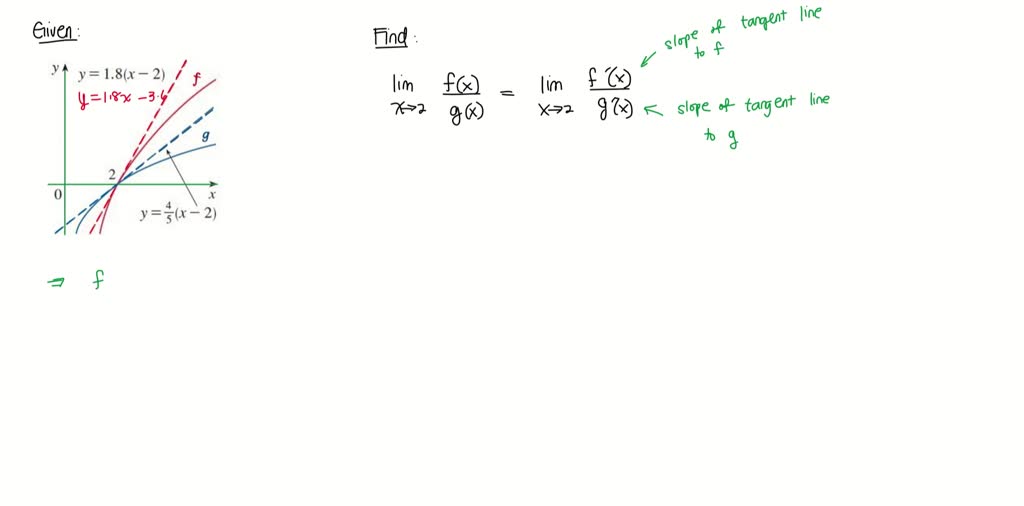 SOLVED:Use the graphs of f and g and their tangent lines at (2,0) to find limx →2 (f(x))/(g(x)).