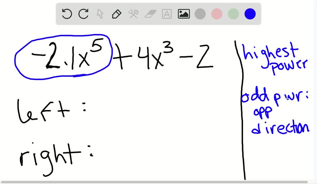 SOLVED: Describe the right-hand and left-hand behavior of the graph of ...