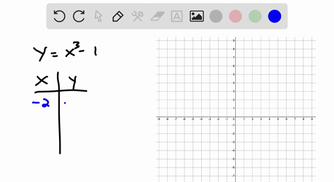 SOLVED:Sketching the Graph of an Equation,Find any intercepts and test ...