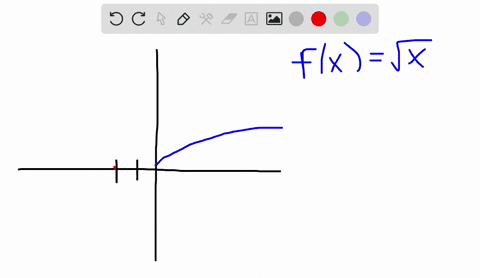 SOLVED:Finding Formulas for Transformations The graphs of f and g are given. Find a formula for ...