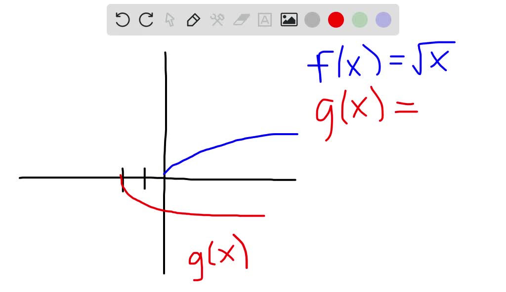 SOLVED:Finding Formulas for Transformations The graphs of f and g are given. Find a formula for ...