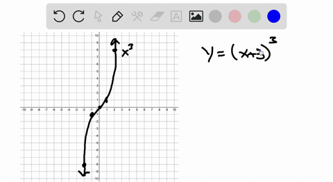 SOLVED:Graph each function. y=(x+3)^3