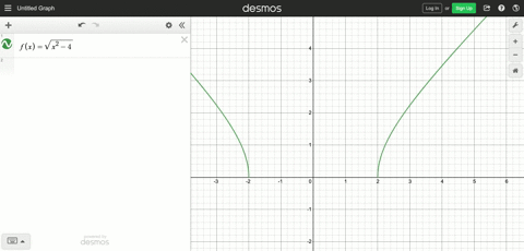 ⏩SOLVED:(a) Find the inverse function of f, (b) graph f and f^-1 on… | Numerade