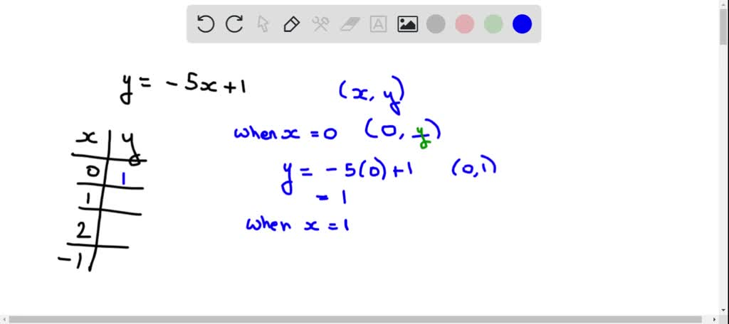 SOLVED:Complete the table of values for each equation. y=-5 x+1 x y 0 1 ...