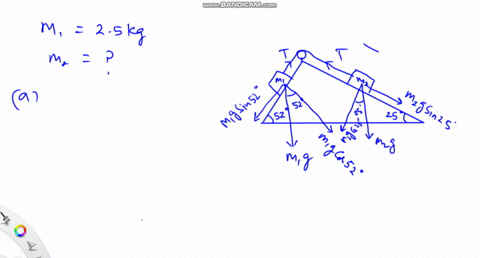 ⏩SOLVED:Suppose the angles shown in Fig. 5.31 are 52^∘ and 25^∘. If… | Numerade