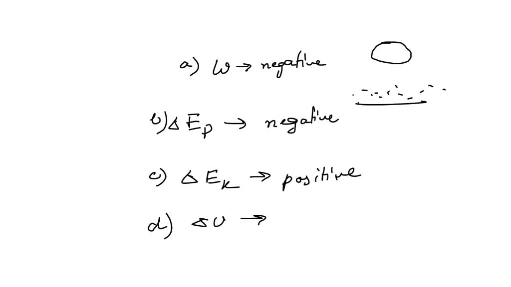 SOLVED:An egg, initially at rest, is dropped onto a concrete surface ...