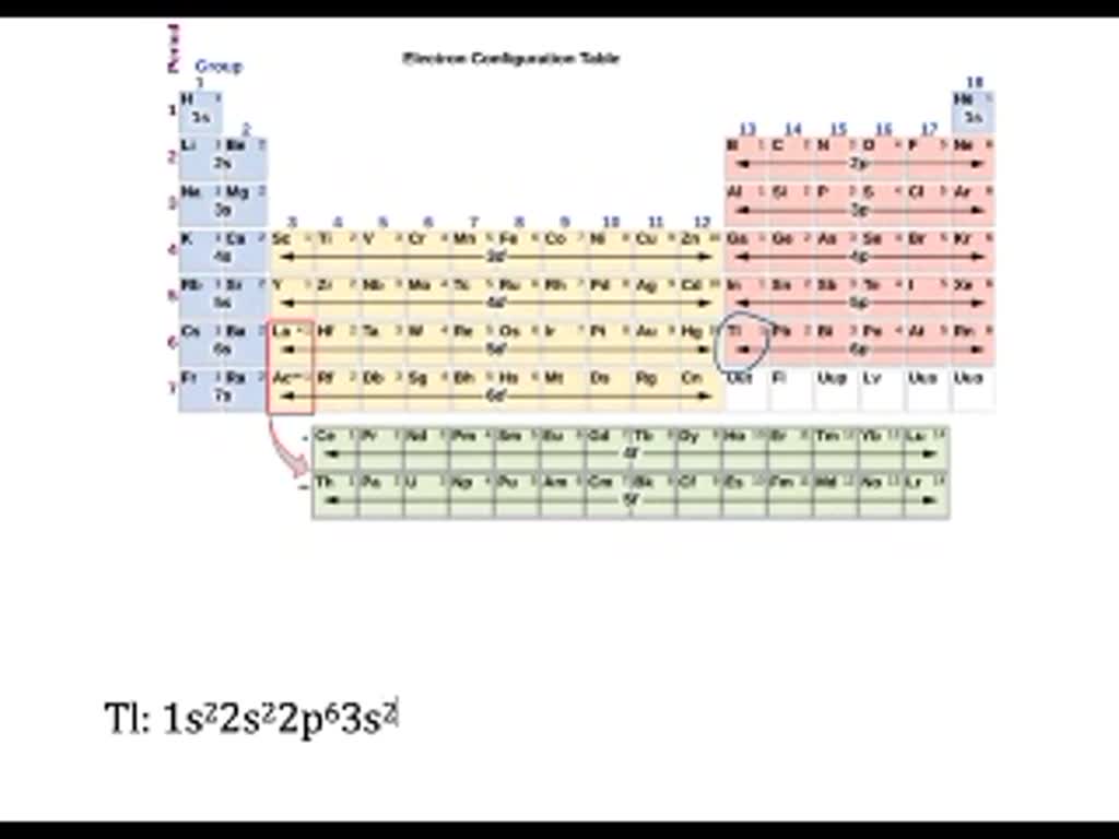 SOLVED:Thallium was used as a poison in the Agatha Christie mystery ...