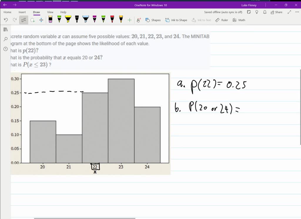 Solved A Discrete Random Variable X Can Assume Five Possible Values 20 21 22 23 And 24 The