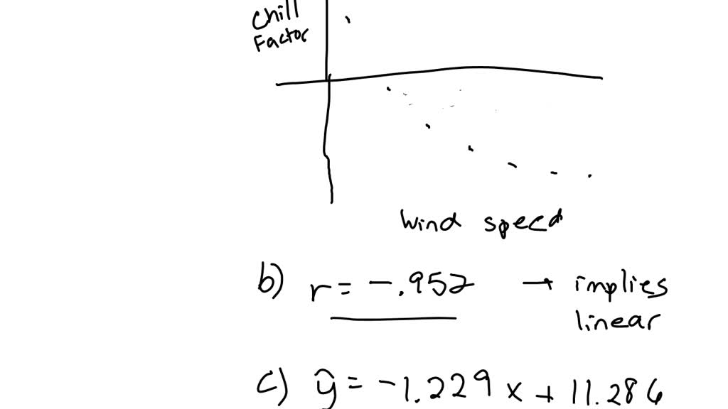 Use Excel To Plot The Following Data Use Two Different Y Axes Use A
