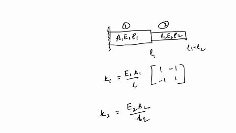 SOLVED: Determine the consistent-mass matrix for the one-dimensional bar discretized into two ...