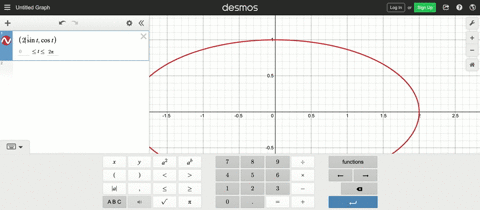 Solved Circular Motion Can Be Modeled By Using The Para Metric