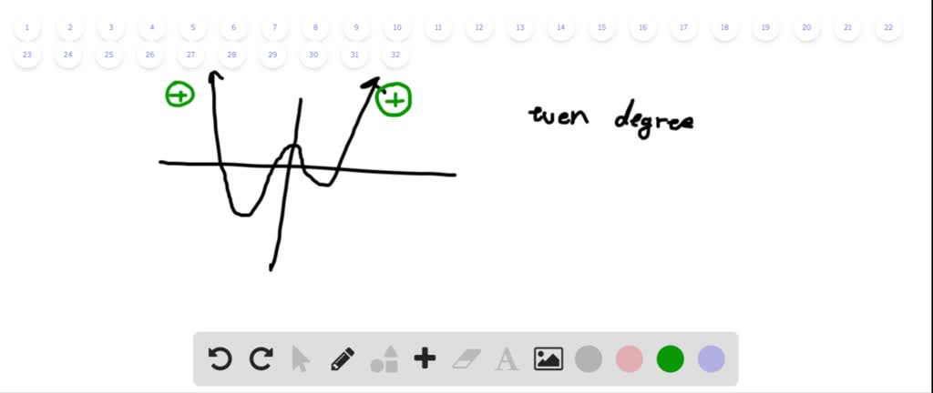 SOLVED:Determine whether each graph represents an odd-degree polynomial ...