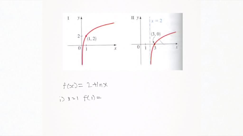 Solved Match The Logarithmic Function With One Of The Graphs Labeled I Or Ii F X 2 Lnx Graph