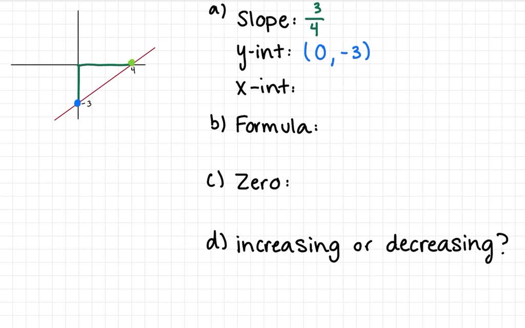 SOLVED:Graphs of Linear Functions Exercises 13-18: The graph of a linear function f is shown. (a ...
