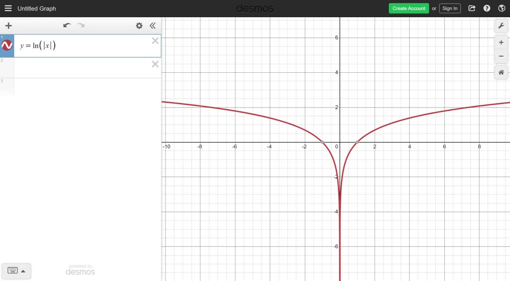 SOLVED Sketch The Graph Of X ln X Use Exercise 53 mathrm c And The