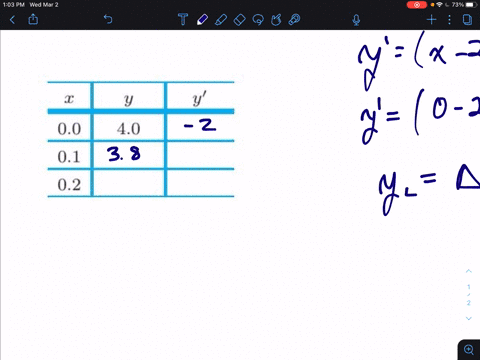 SOLVED:Using Euler's method, complete the following table for y^'=(x-2 ...
