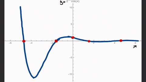SOLVED: Ejercicios 61 al 66: traza la gráfica de la ecuación, y=2^-x ...