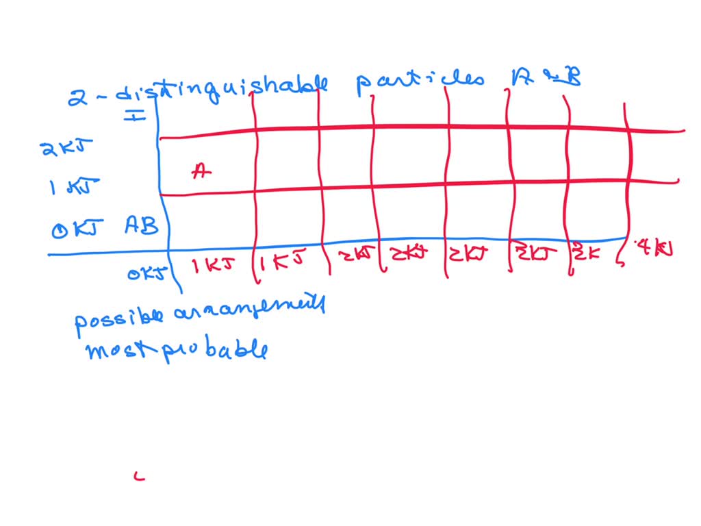 Do Exercise 15 with two particles A and B that can be distinguished from each other. | Numerade