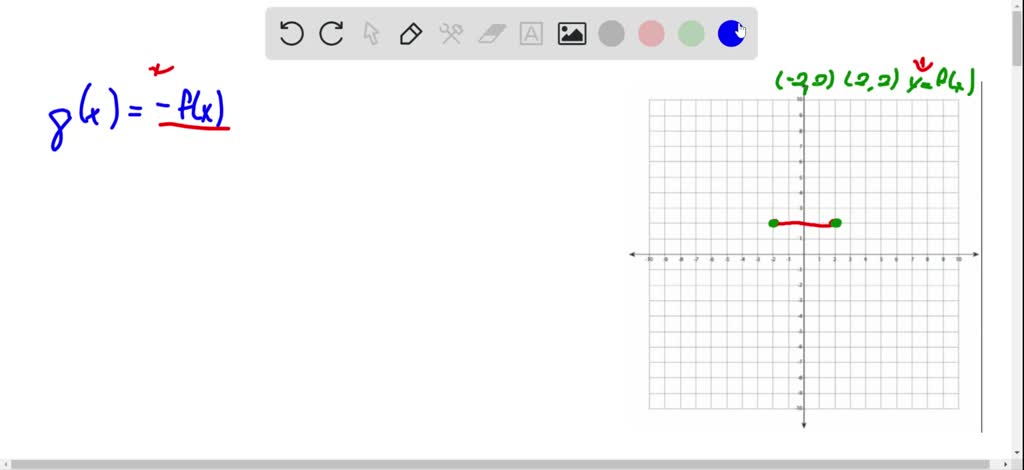 SOLVED:Use the graph of y = f(x) to graph each function g. g(x)=-f(x)