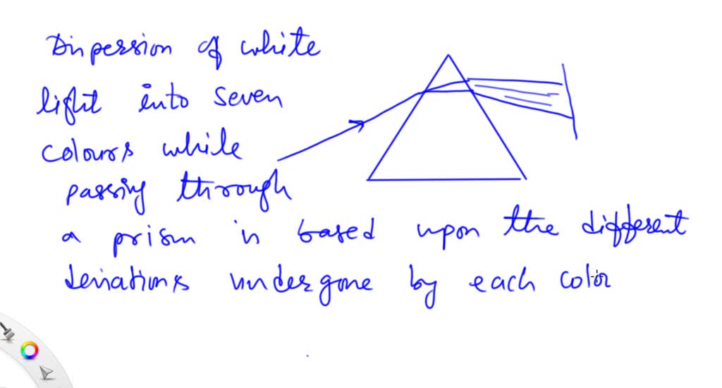 SOLVED:A prism disperses different colors of light because as each ...