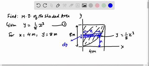Moments of Inertia | Engineering Mechanics: Stati…