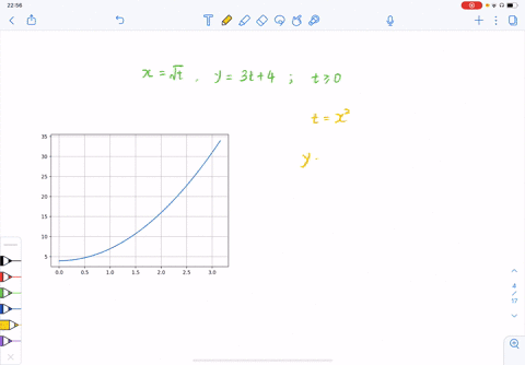 SOLVED:Find an equation in x and y whose graph contains the points on the curve C. Sketch the ...