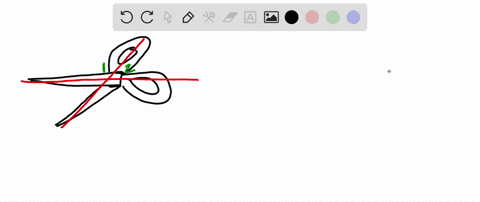 SOLVED:Refer to page 124 . Describe how scissors illustrate ...