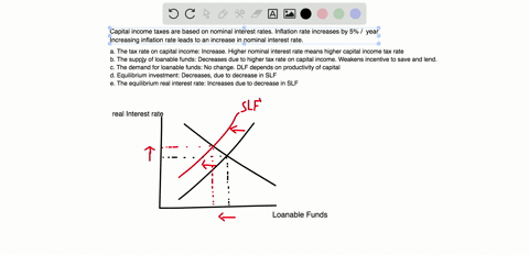 SOLVED:On a saving supply and investment demand diagram, show what ...