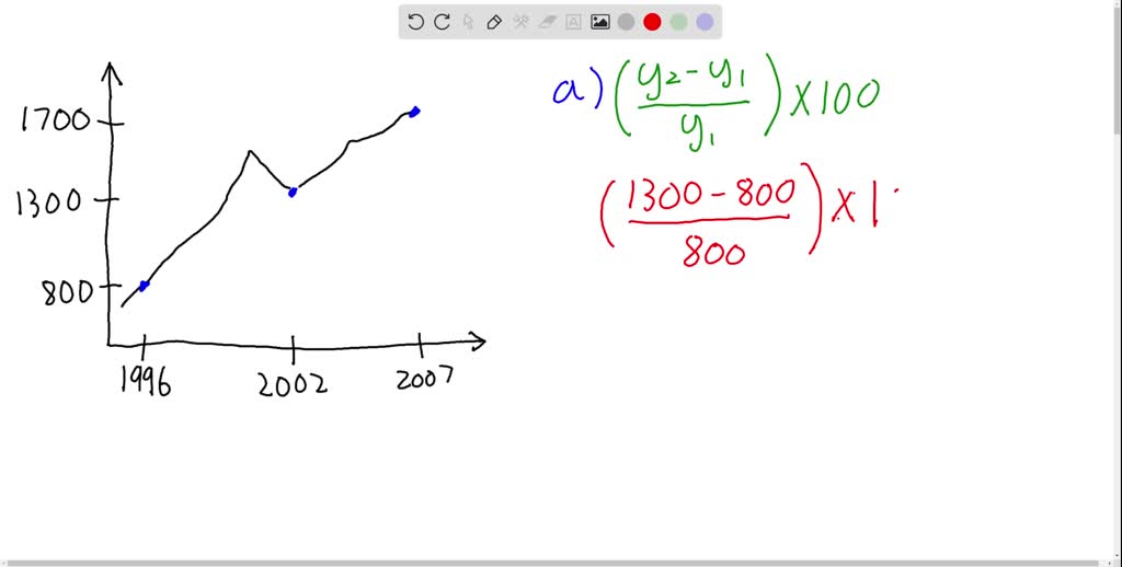 SOLVED:The graph shows the average costs of a 30-second television spot ...