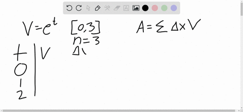 ⏩SOLVED:The velocity of an object is given by the following… | Numerade