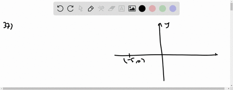 SOLVED:Identify which type of conic section is described. The conic section that consists of the ...