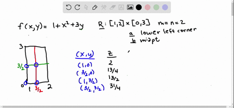 SOLVED:(a) Estimate the volume of the solid that lies below the surface ...