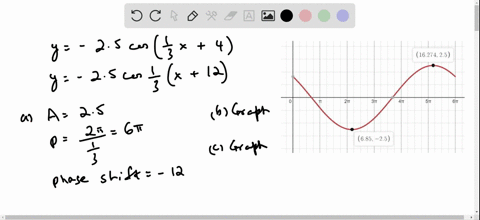 SOLVED:(a) Using pencil and paper, not a graphing utility, determine the amplitude, period, and ...