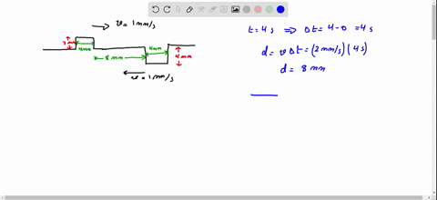 SOLVED:Interference of Rectangular Pulses. Figure El5.35 shows two rectangular wave pulses on a ...