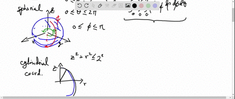 SOLVED:Set up triple integrals for the volume of the sphere ρ=2 in (a ...