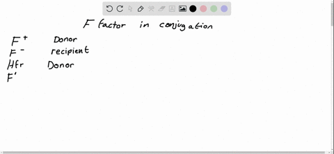 SOLVED:What is an F factor, and how does it (and other factors like it ...