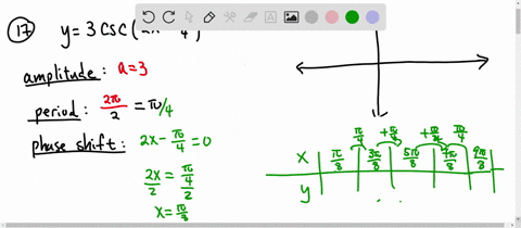 SOLVED:Find the amplitude (if one exists), period, and phase shift of each function. Graph each ...