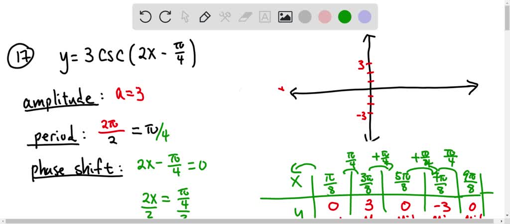 SOLVED:Find the amplitude (if one exists), period, and phase shift of each function. Graph each ...