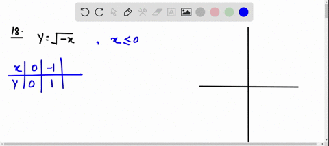 SOLVED:Sketch the graph of the equation, and label the x - and y ...