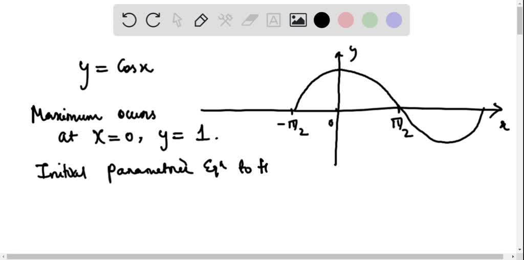 SOLVED: Find parametric equations for the given curve. a) y = cOS X ...