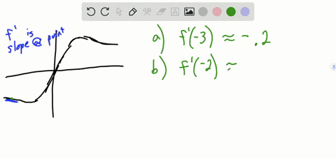 SOLVED:Use the given graph to estimate the value of each derivative ...