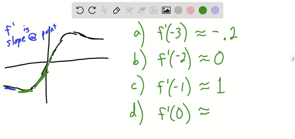 SOLVED:Use the given graph to estimate the value of each derivative ...