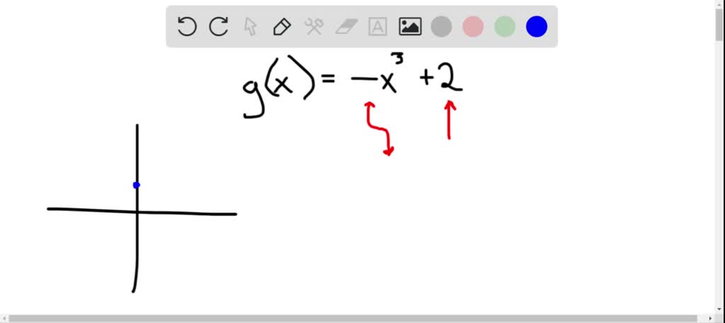 VIDEO solution:Use the catalog of functions at the end of Section 3.3 ...