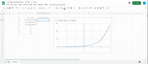 SOLVED:In Exercises 33 and 34, view the graphs of y, y^{\prime}, y ...