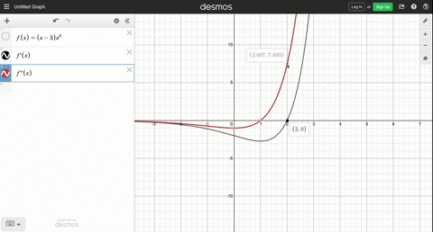 SOLVED:Find the relative extrema using both first and second derivative ...