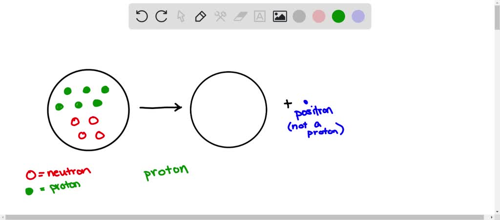 Draw the new nucleus when this isotope emits a positron to complete the ...