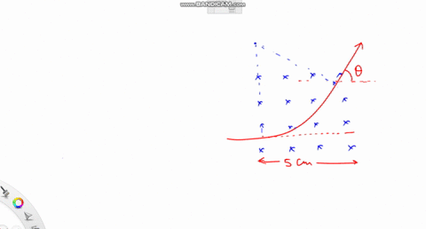 A particle's path is bent when it passes through a region of non-zero magnetic field although ...