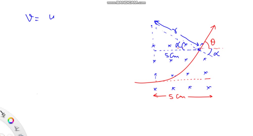A particle's path is bent when it passes through a region of non-zero magnetic field although ...